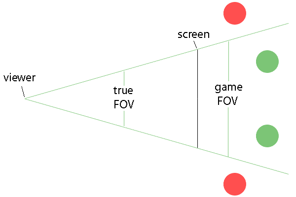 Setting up your rFactor FOV - Tutorial | Page 3 | Race Sim Central ...