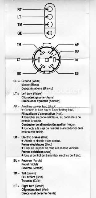Redline Trailer brake controller questions - non tractor related ...