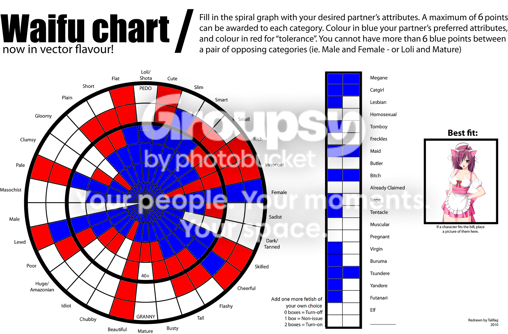 Waifu Chart - Forums - MyAnimeList.net